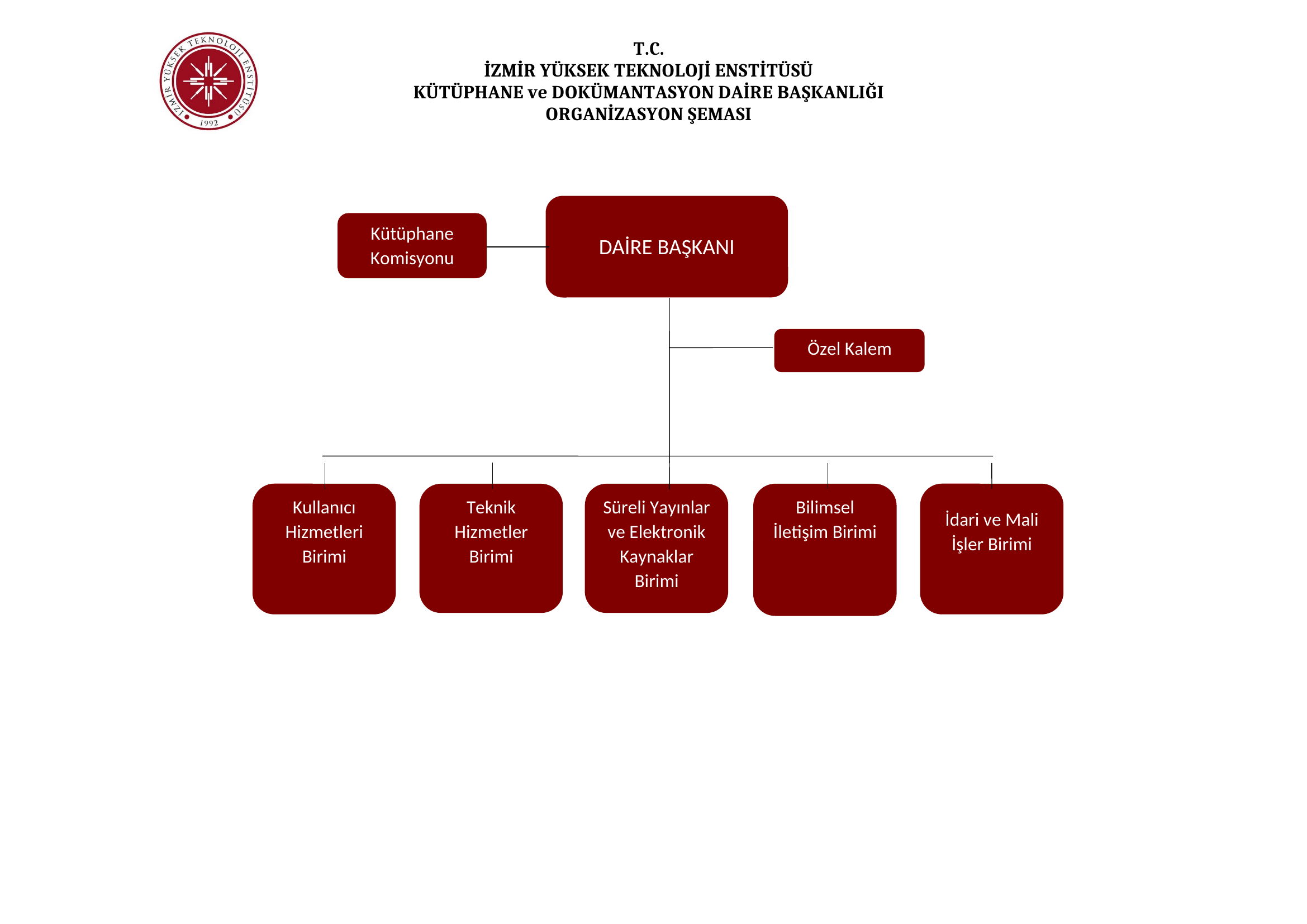 Organizasyon Şeması – Kütüphane ve Dokümantasyon Daire Başkanlığı