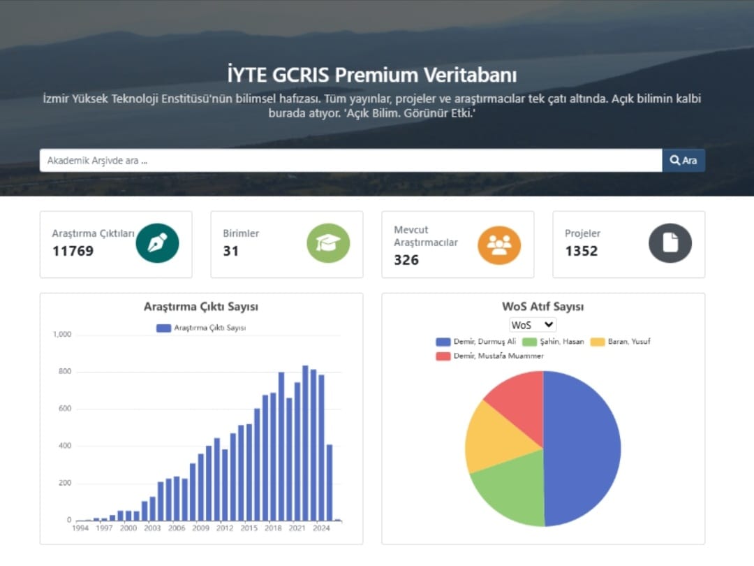 Kütüphane ve Dokümantasyon Daire Başkanlığı – İzmir Yüksek Teknoloji ...